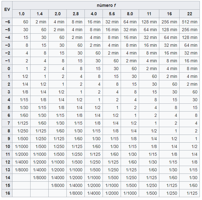 O que é EV? – Valor de exposição – Geovanne França
